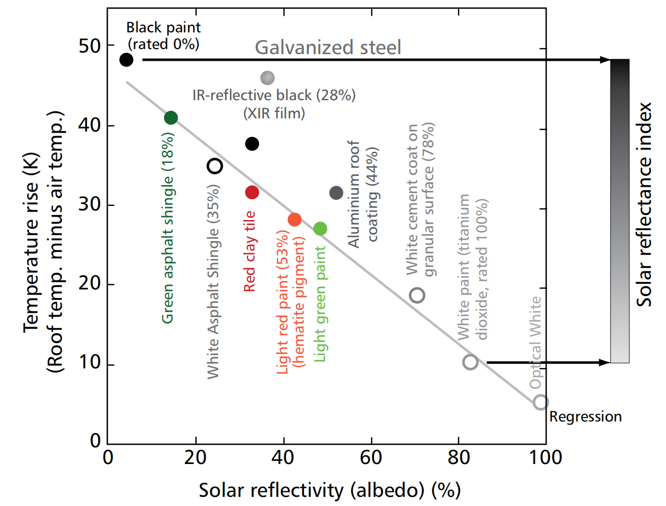 04 – daylighting – Green Building Learning Hub