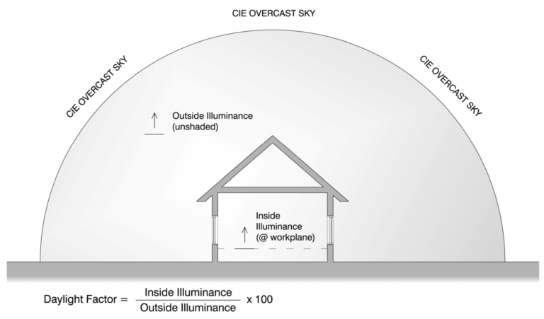 02 – thermal comfort – Green Building Learning Hub