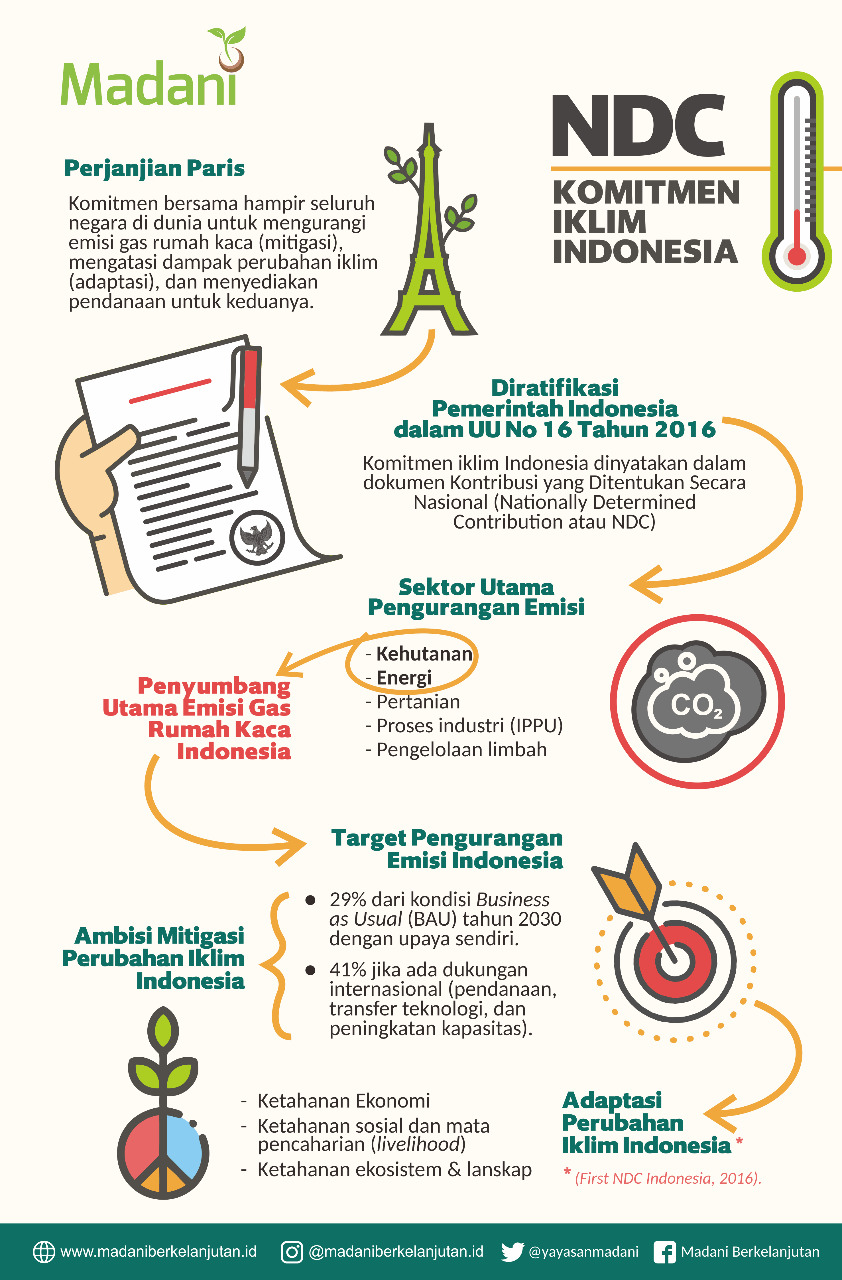 10 – green building in Indonesia – Green Building Learning Hub