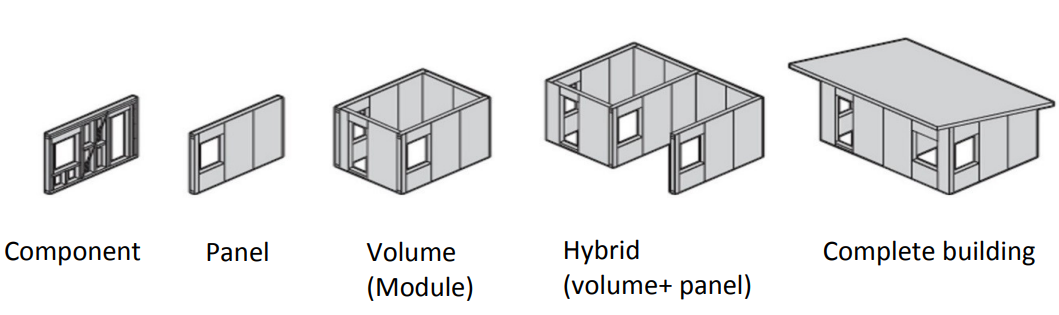 08 – building materials – Green Building Learning Hub